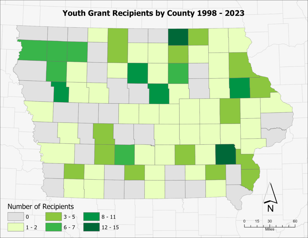 Agricultural Youth Grants